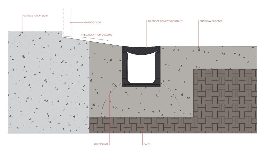 Selecting the Right Residential Driveway Drainage Solution in Australia ...