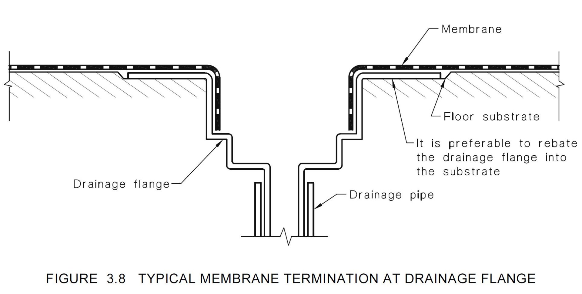 What is a Puddle Flange? A Complete Guide | Allproof